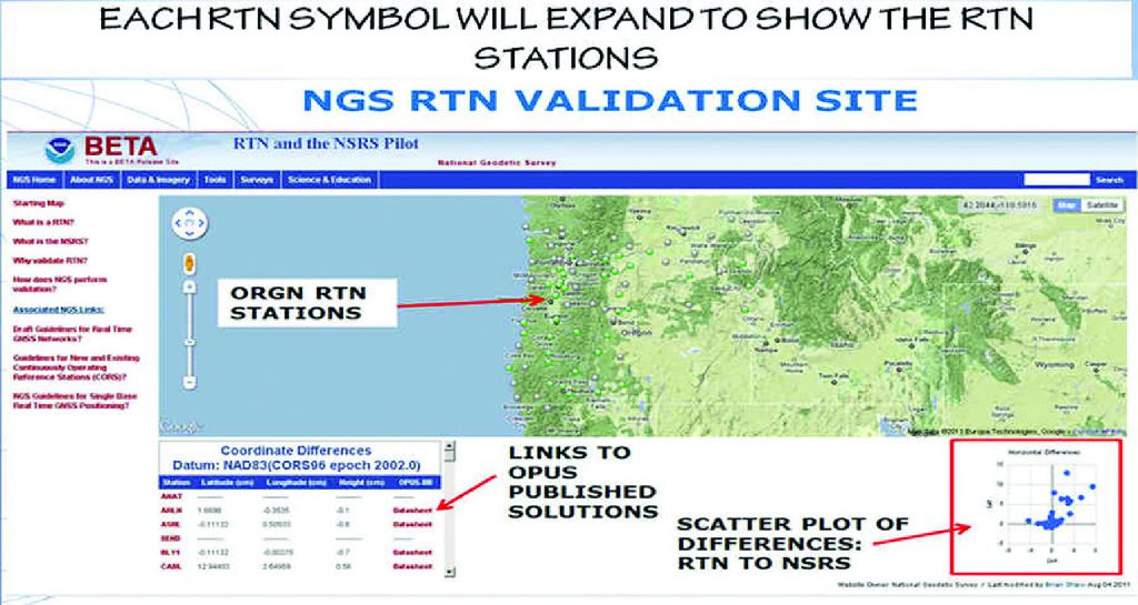 How Accurate Is an RTN? - xyHt